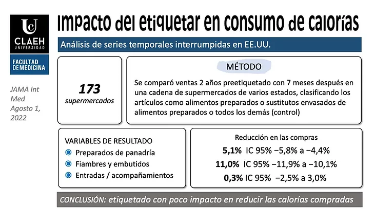 Etiquetado y compra de calorías en EE.UU. – Universidad CLAEH :: MEDICINA
